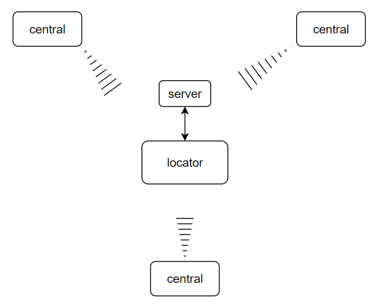 GitHub - ThomasZB/ble-positioning: 蓝牙5.1室内定位 · GitHub